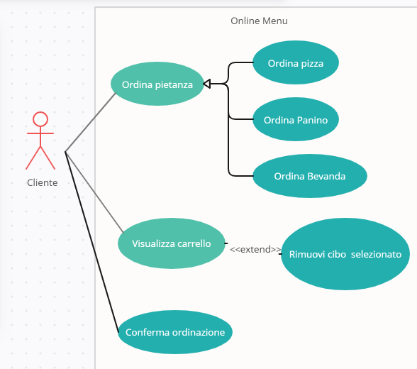 GitHub - GiacomoDiFa/Progetto-PDMIU-Web: Prova l'applicativo web qui