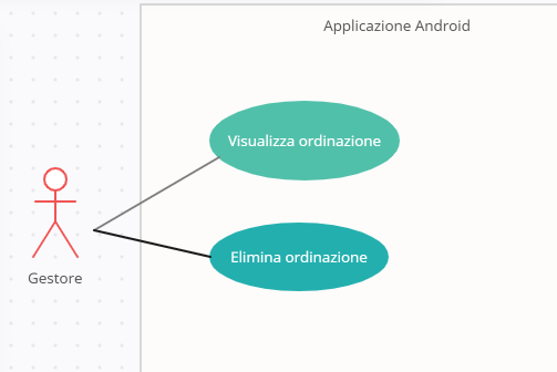 GitHub - GiacomoDiFa/Progetto-PDMIU-Web: Prova l'applicativo web qui