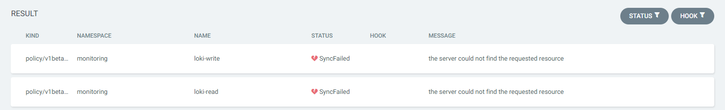 Helmchart uses removed policy/v1beta1 so PodDisruptionBudget (PDB) can not be applied on k8s 1. ...