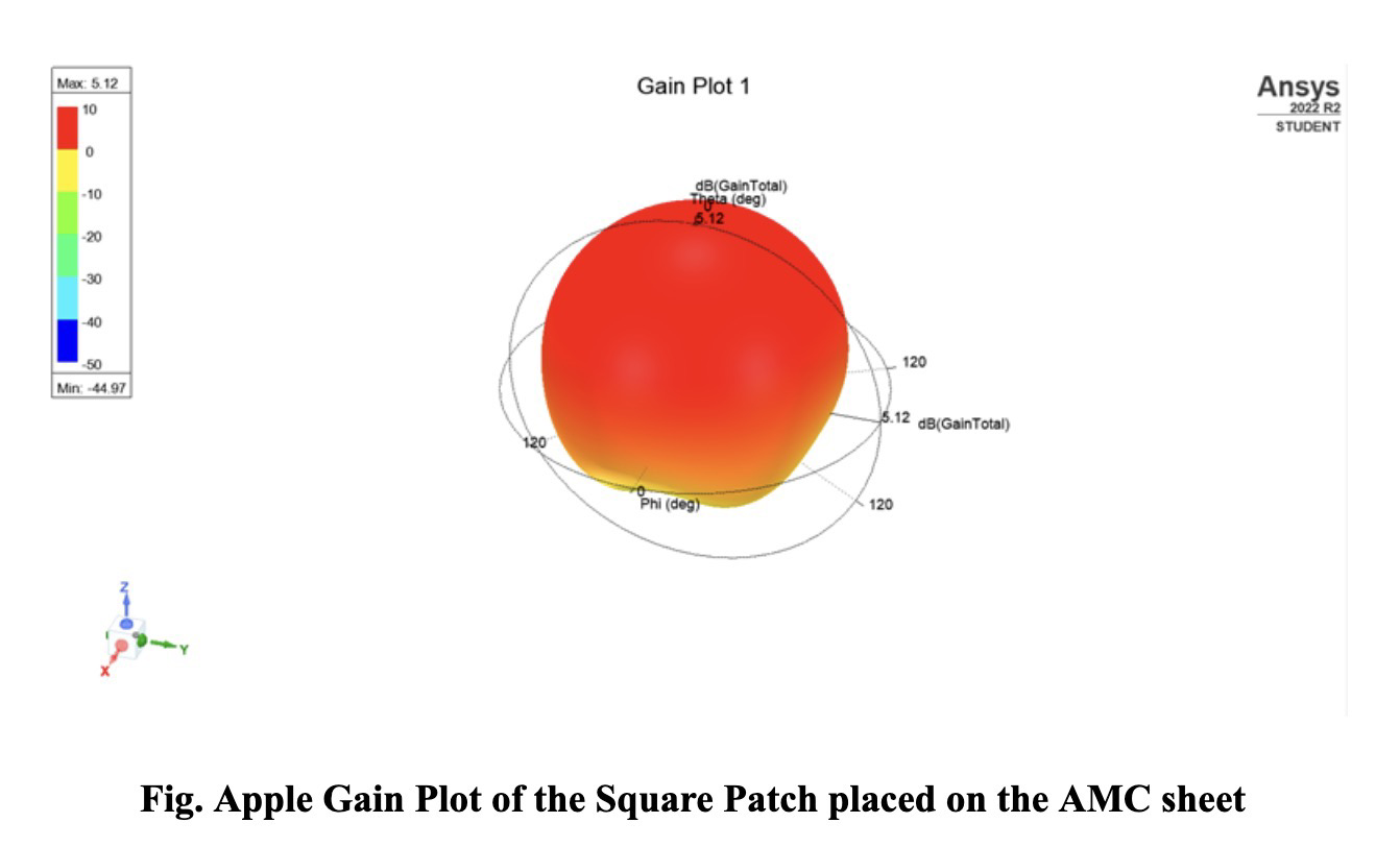 GitHub - Prar2902/AMC-UNIT-CELL-DESIGN-AND-ANALYSIS: This project aims ...