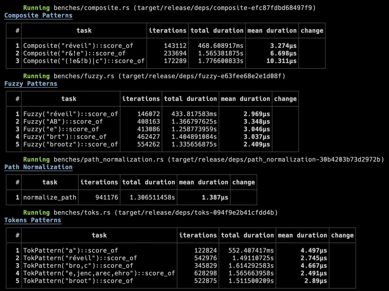 Evaluate Profile-Guided Optimization (PGO) and LLVM BOLT · Issue #741 · Canop/broot · GitHub