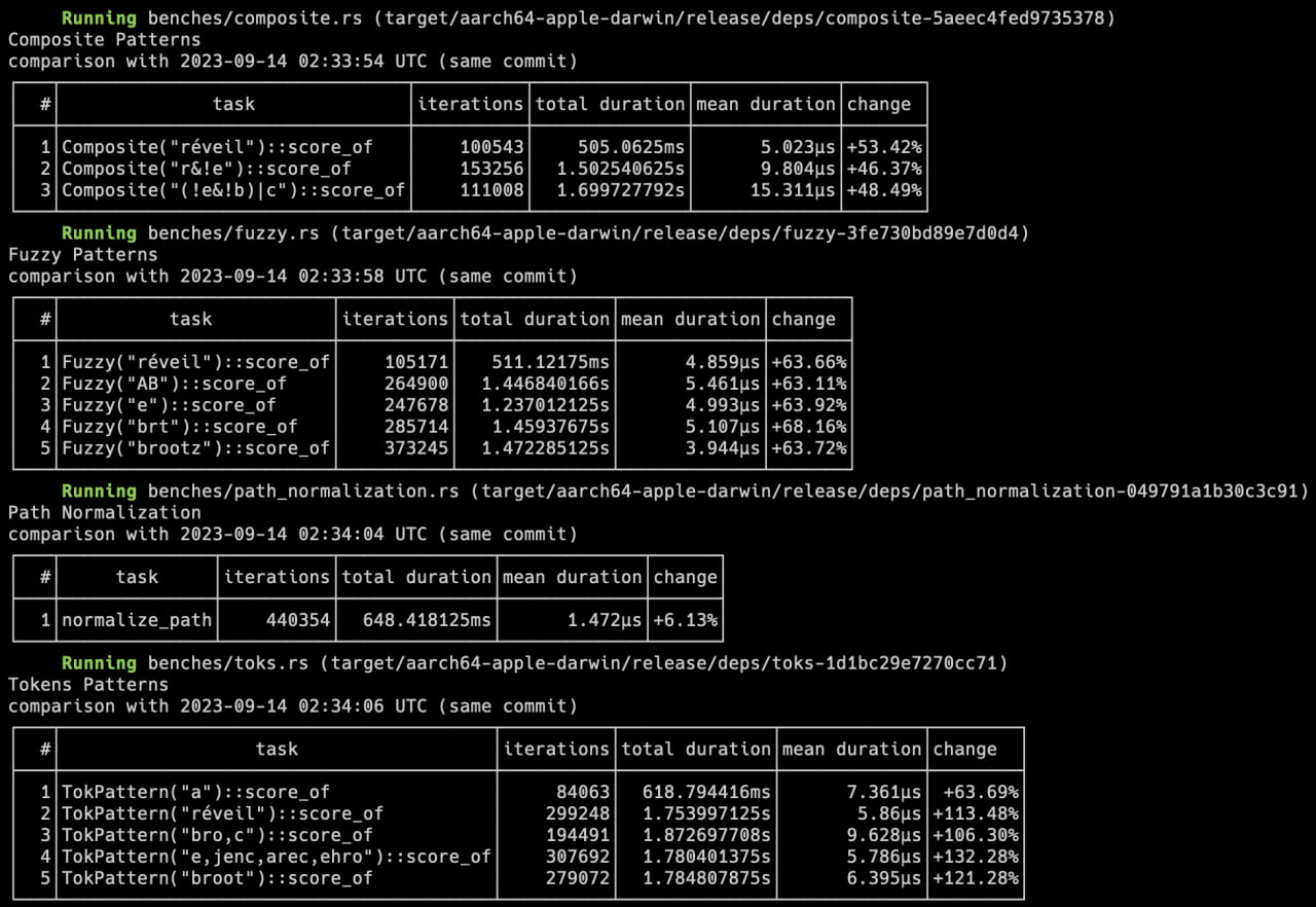 Evaluate Profile-Guided Optimization (PGO) and LLVM BOLT · Issue #741 · Canop/broot · GitHub