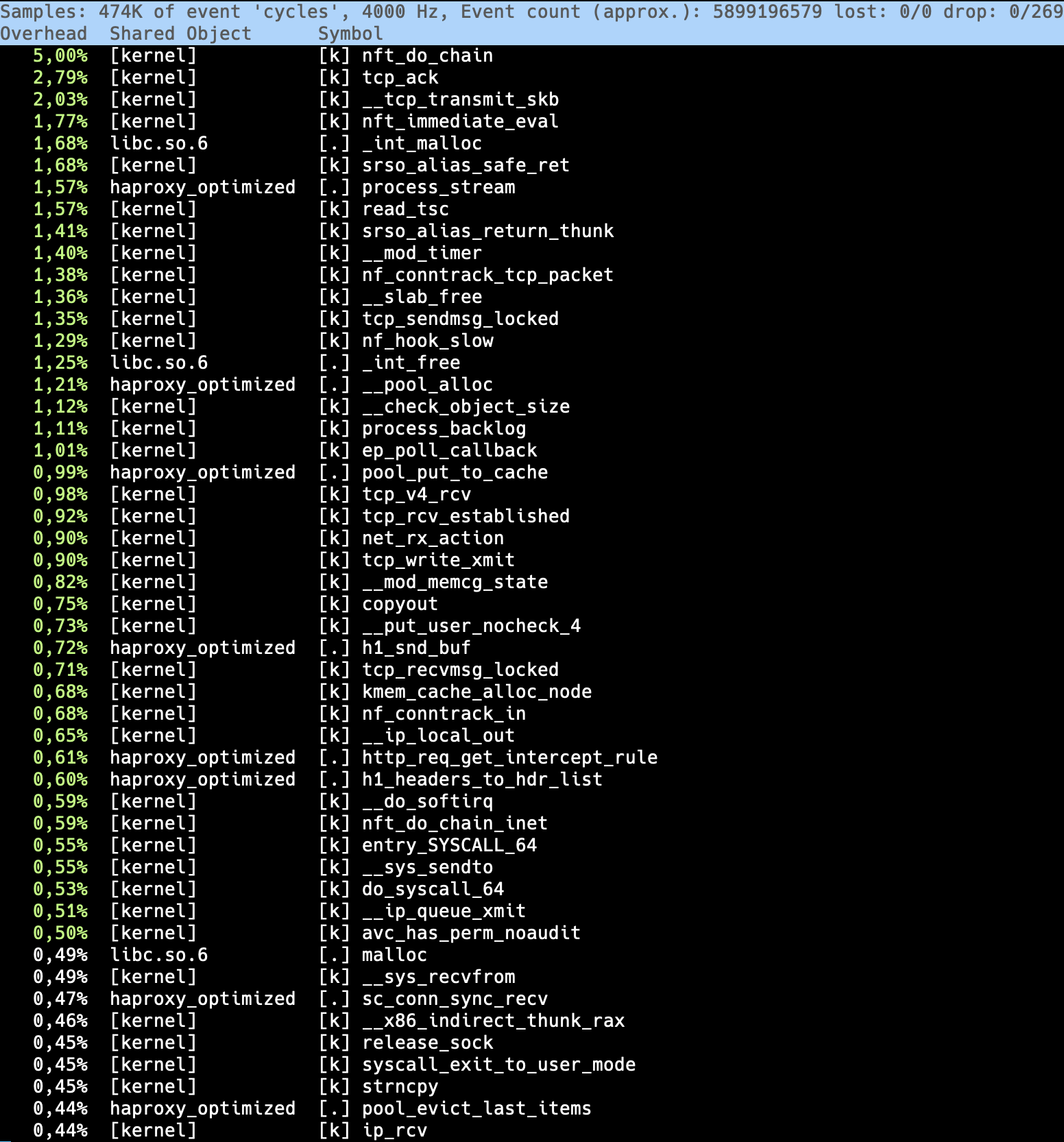 Try to apply PGO · Issue #2047 · haproxy/haproxy · GitHub
