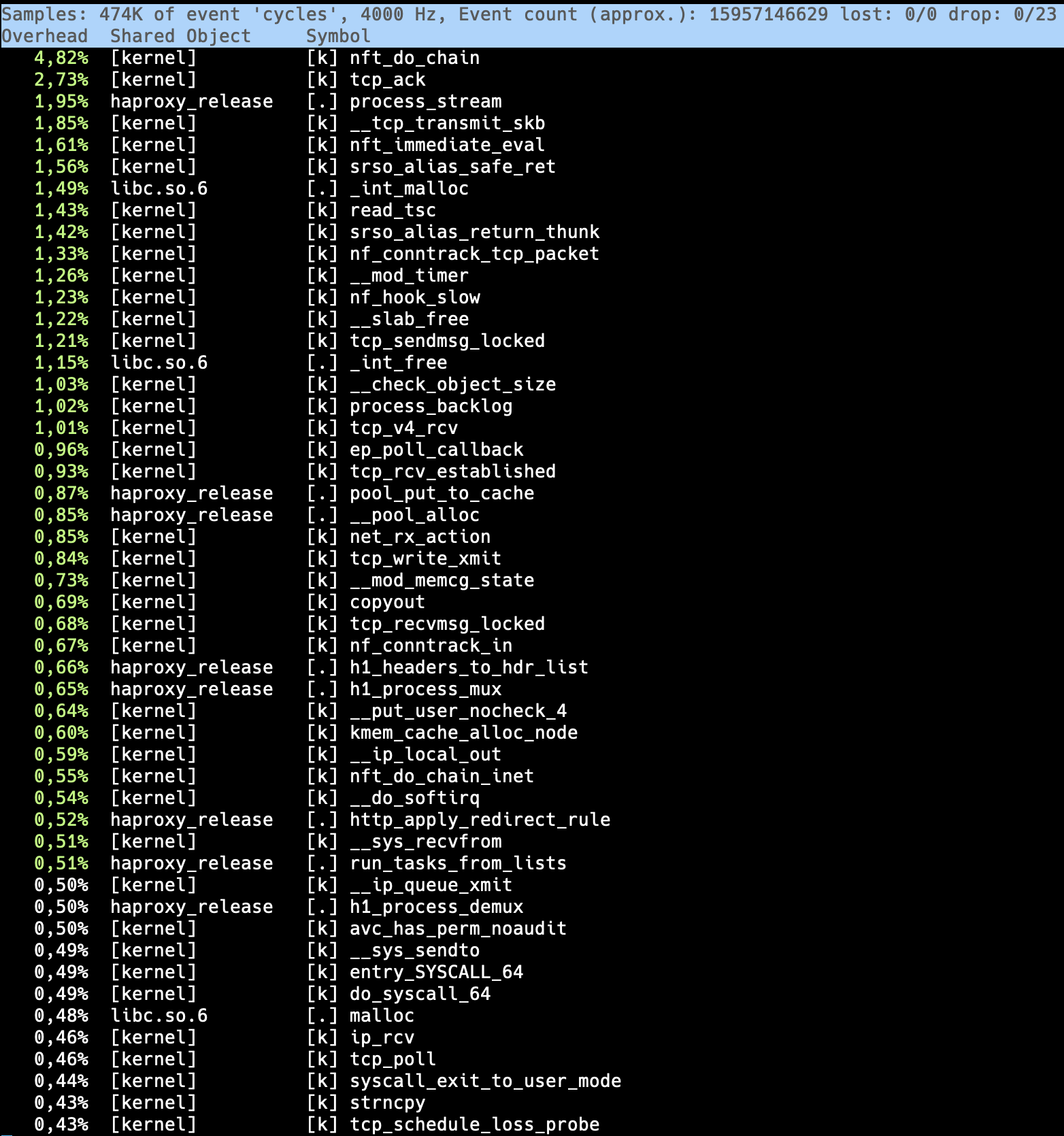 Try to apply PGO · Issue #2047 · haproxy/haproxy · GitHub