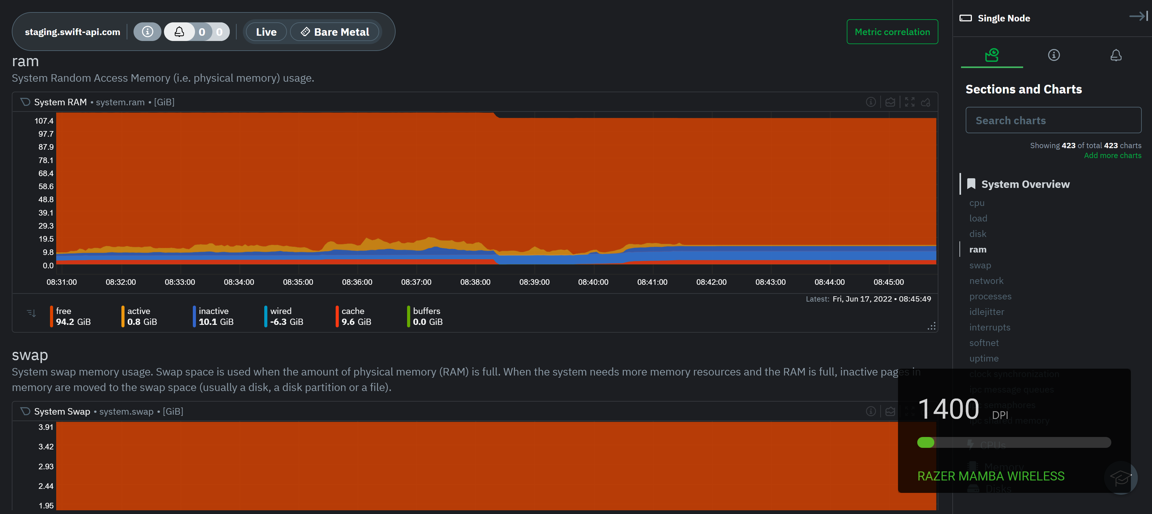 [Bug]: BSD available memory showing strange overly big values · Issue #13172 · netdata/netdata ...