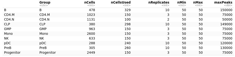 Unexpected behavior of addGroupCoverages · Issue #1742 · GreenleafLab/ArchR · GitHub