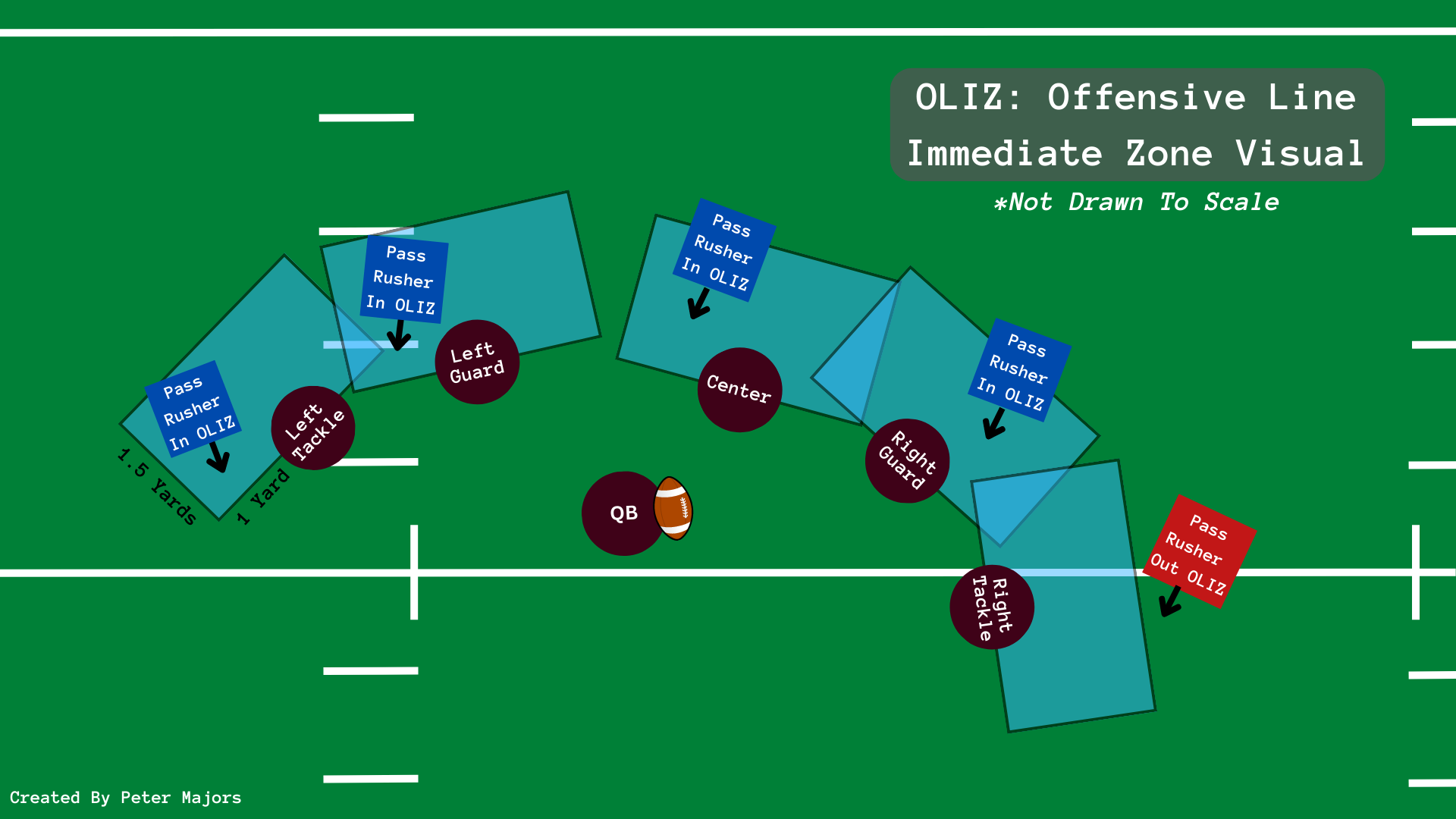 GitHub - peterlmajors/Offensive-Linemen-Immediate-Zone: Fordham Sports ...