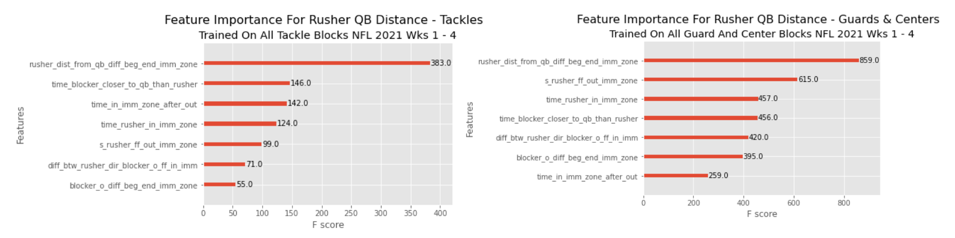 GitHub - peterlmajors/Offensive-Linemen-Immediate-Zone: Fordham Sports Analytics Society's 2023 ...