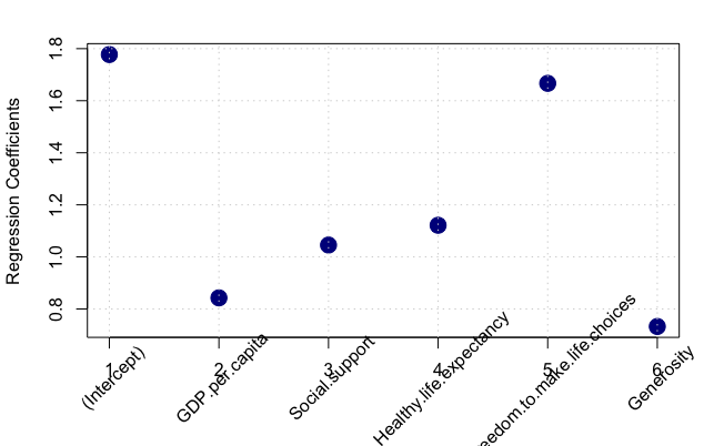 GitHub - Weijia-Wang341/Happiness-Score-Statistical-Analysis