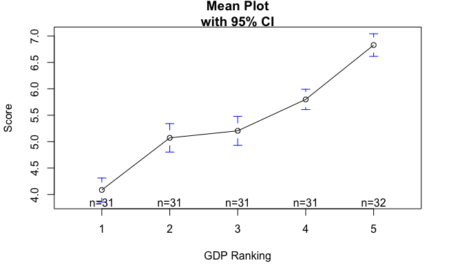 GitHub - Weijia-Wang341/Happiness-Score-Statistical-Analysis