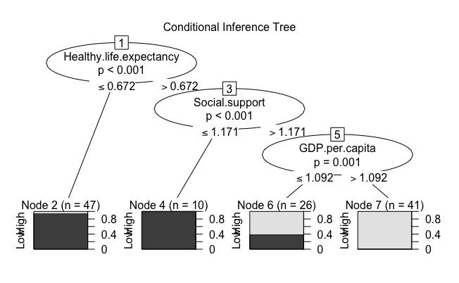 GitHub - Weijia-Wang341/Happiness-Score-Statistical-Analysis