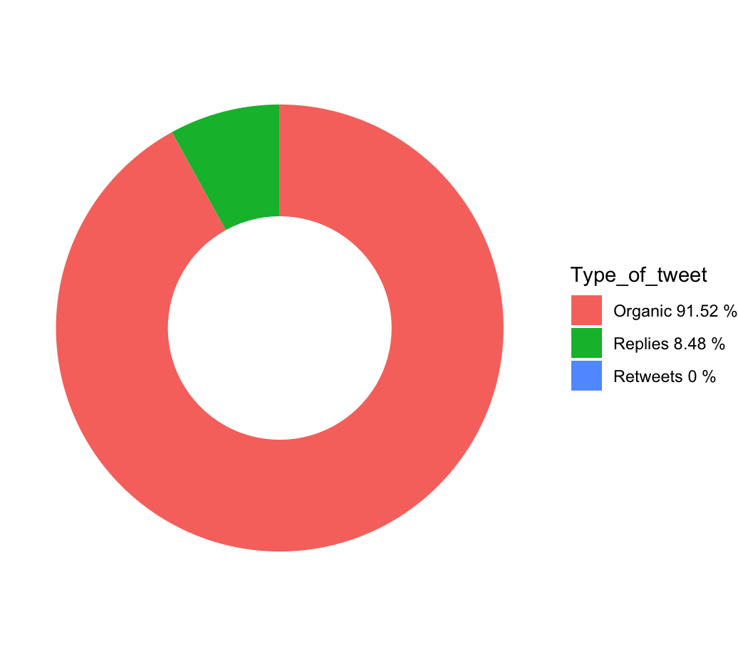 GitHub - Weijia-Wang341/Twitter-Sentiment-Analysis