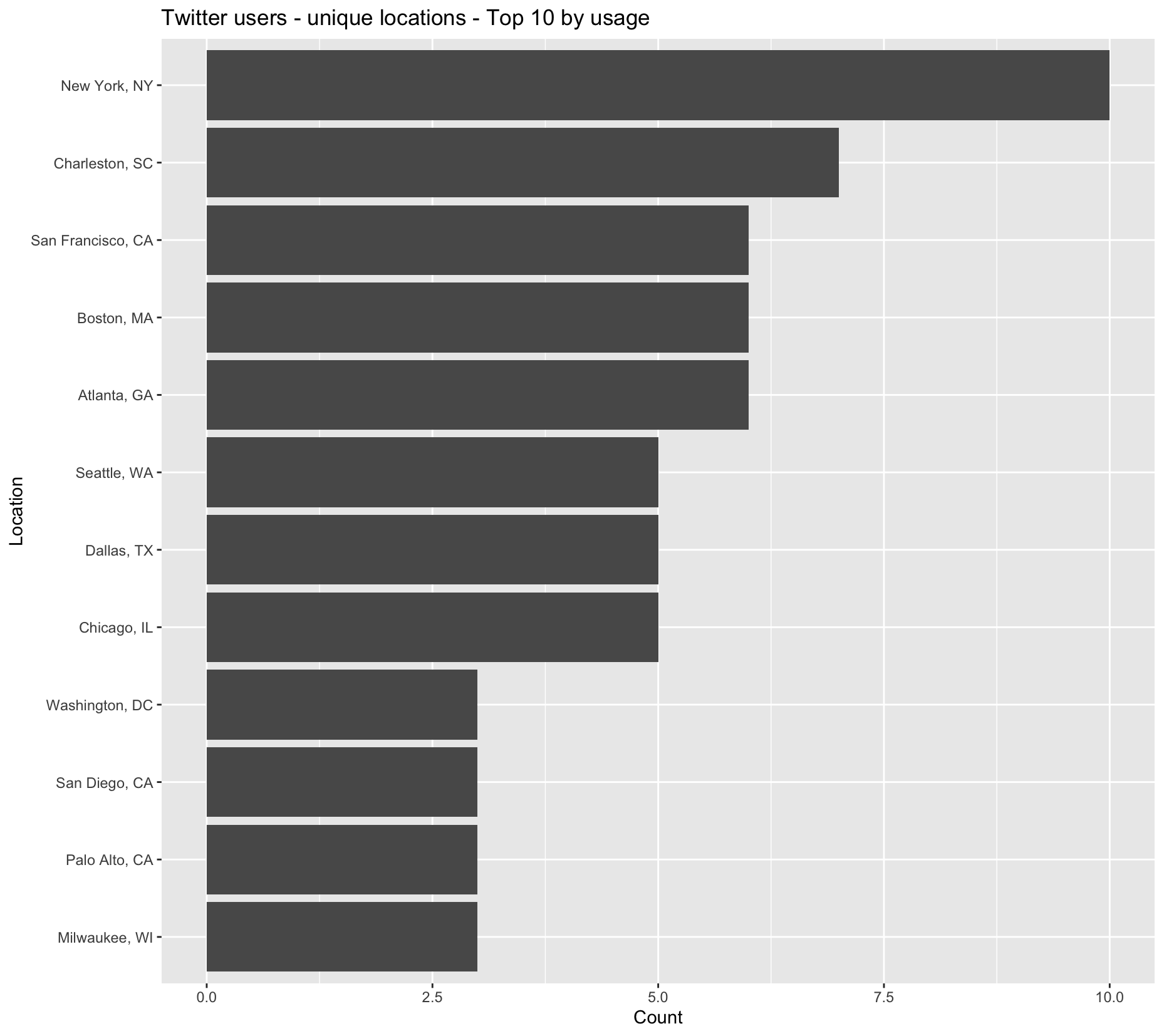 GitHub - Weijia-Wang341/Twitter-Sentiment-Analysis