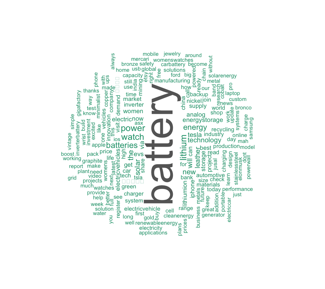GitHub - Weijia-Wang341/Twitter-Sentiment-Analysis