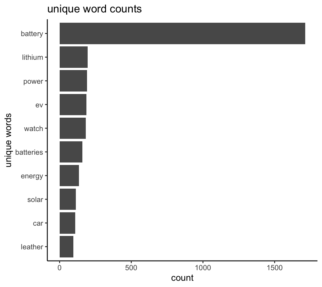 GitHub - Weijia-Wang341/Twitter-Sentiment-Analysis