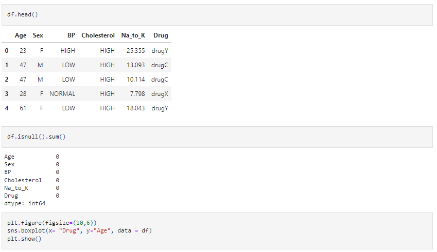 GitHub - acorona1234/Drug-Rx-Decider-OneHotEncoder-and-Decision-Tree