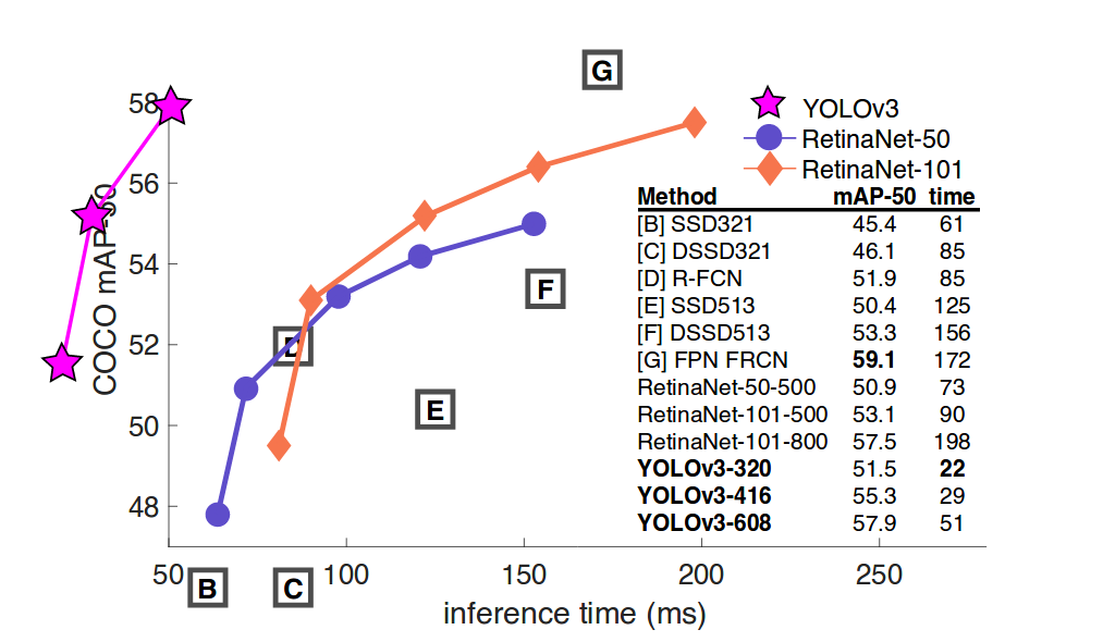 Yolov3 - Gachon-Graduation-work/Muzzle_Detection_Project GitHub Wiki