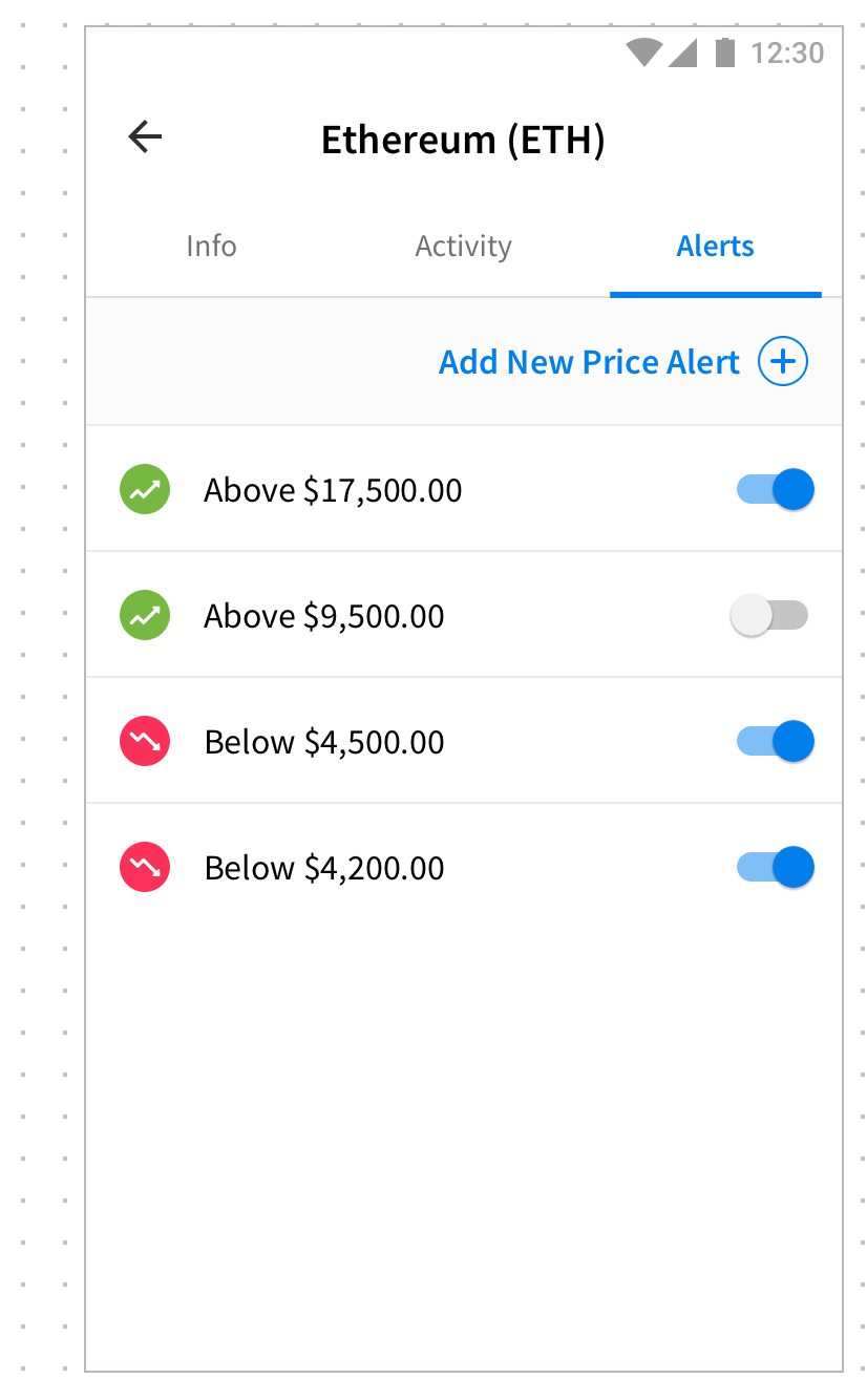 Implement Price Alerts · Issue #2257 · AlphaWallet/alpha-wallet-android · GitHub