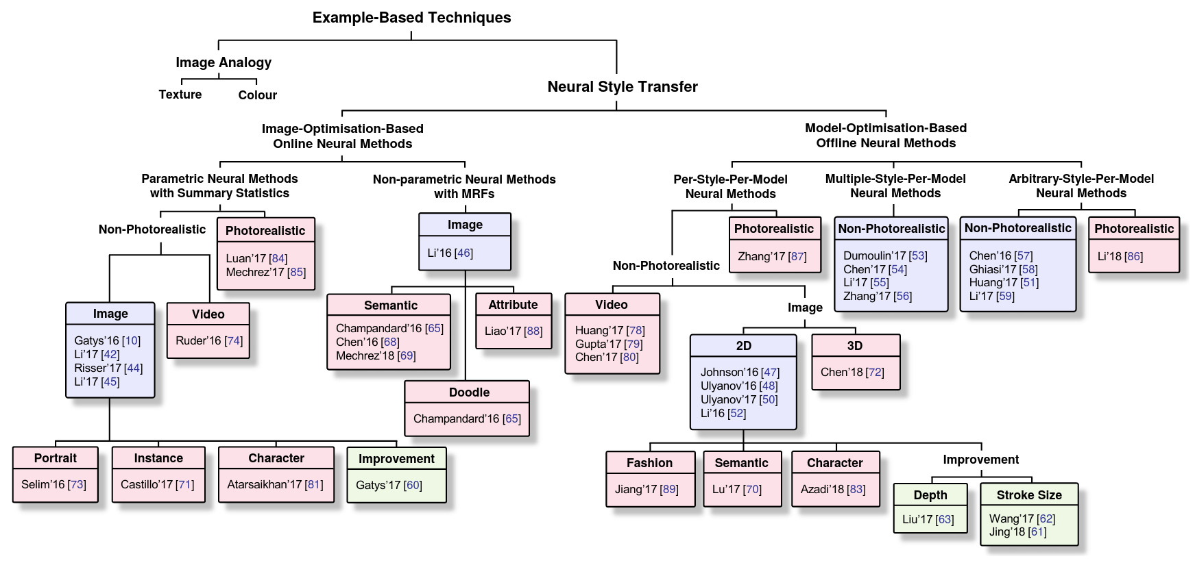 GitHub - demie20/Neural-Style-Transfer: Implementation of NST using Keras