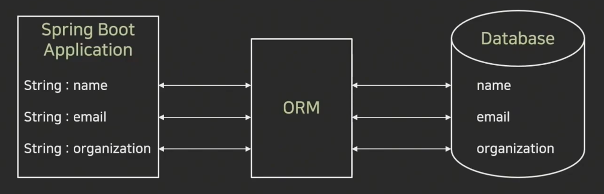 Github Haryang92todayscoding 어라운드 허브 스튜디오 강의를 따라 Springboot 마스터하기 현장 경험을 바탕으로 제작된 강좌로 효과적인