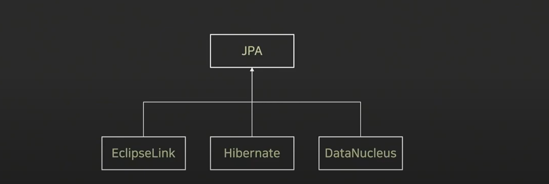 Github Haryang92todayscoding 어라운드 허브 스튜디오 강의를 따라 Springboot 마스터하기 현장 경험을 바탕으로 제작된 강좌로 효과적인