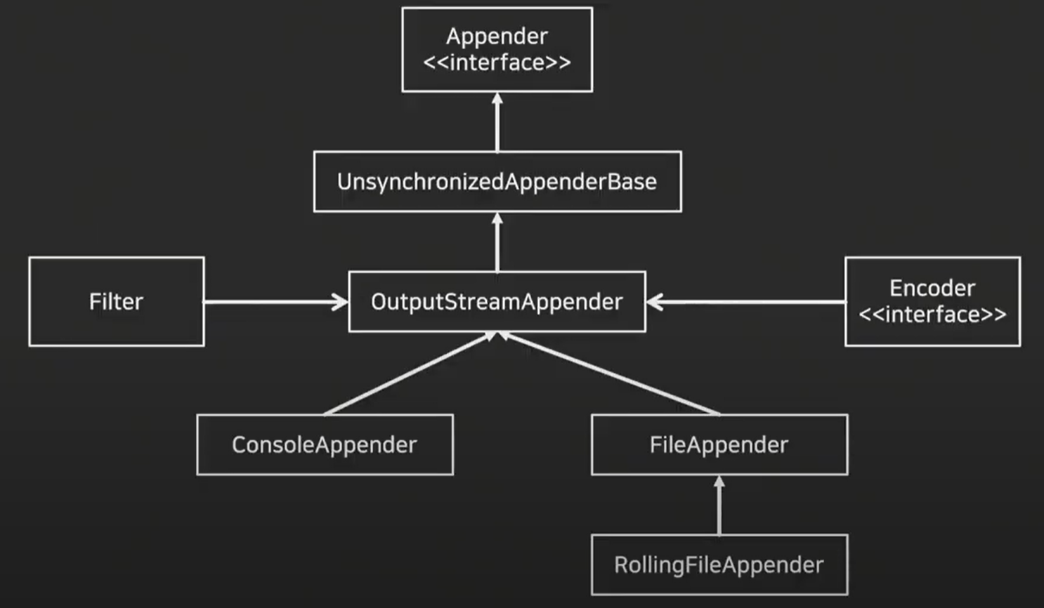 Github Haryang92todayscoding 어라운드 허브 스튜디오 강의를 따라 Springboot 마스터하기 현장 경험을 바탕으로 제작된 강좌로 효과적인