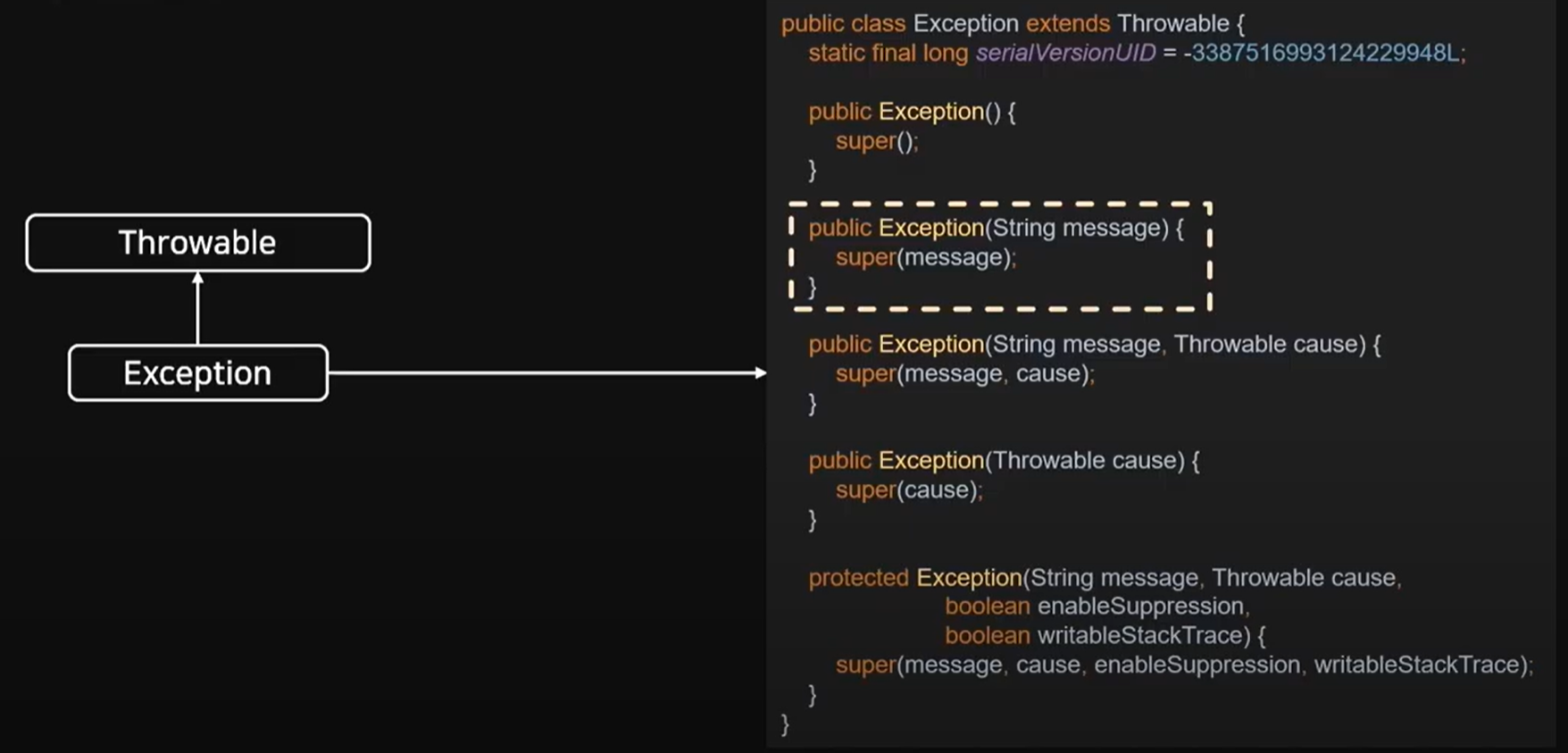 Github Haryang92todayscoding 어라운드 허브 스튜디오 강의를 따라 Springboot 마스터하기 현장 경험을 바탕으로 제작된 강좌로 효과적인