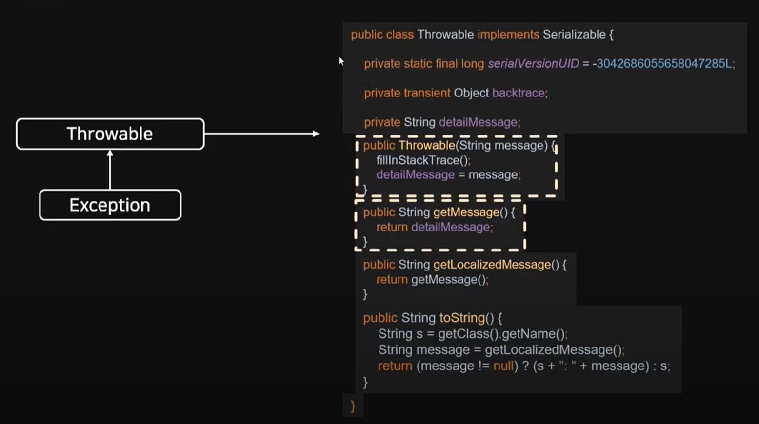 Github Haryang92todayscoding 어라운드 허브 스튜디오 강의를 따라 Springboot 마스터하기 현장 경험을 바탕으로 제작된 강좌로 효과적인