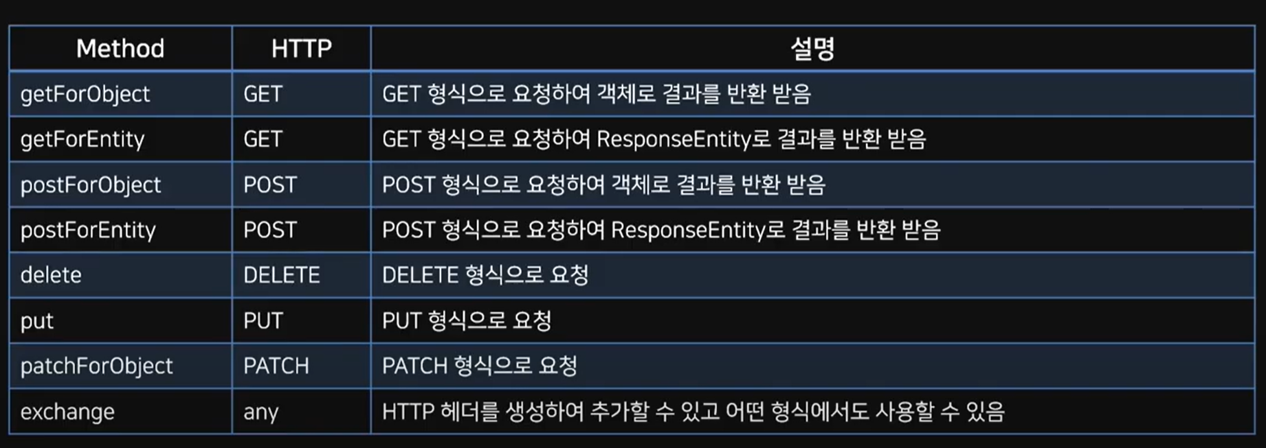 Github Haryang92todayscoding 어라운드 허브 스튜디오 강의를 따라 Springboot 마스터하기 현장 경험을 바탕으로 제작된 강좌로 효과적인