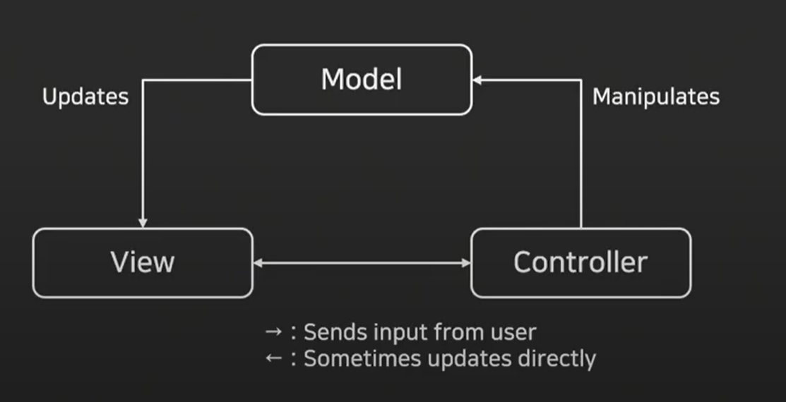 Github Haryang92todayscoding 어라운드 허브 스튜디오 강의를 따라 Springboot 마스터하기 현장 경험을 바탕으로 제작된 강좌로 효과적인