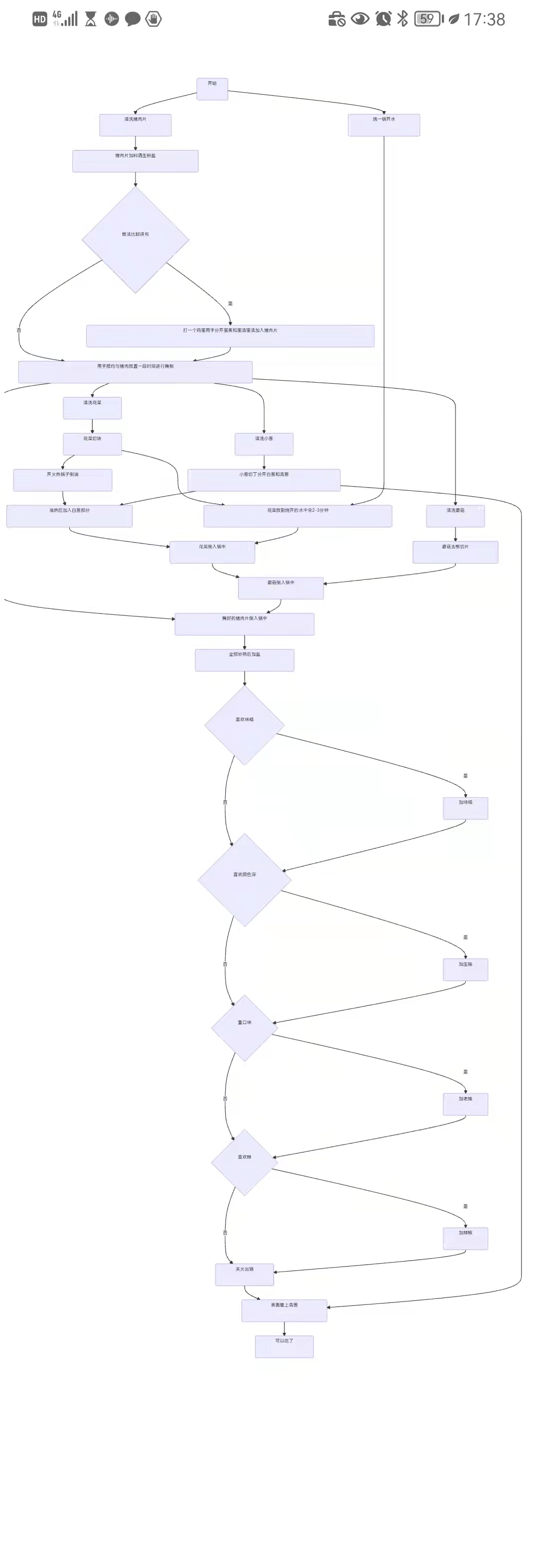 缺少程序灵魂 · Issue #670 · Anduin2017/HowToCook · GitHub