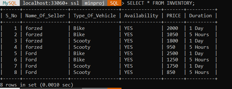 GitHub - anujnaruka02/ARGO: ARGO(Affordable Ride On Go). This is a ...