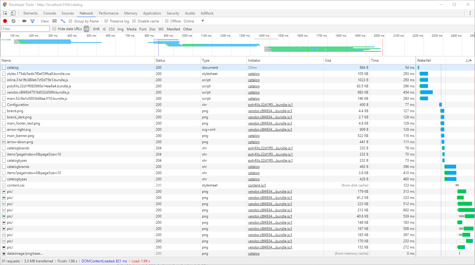 Slow render of catalog pics TTFB (in SPA web app) · Issue #520 · dotnet-architecture ...
