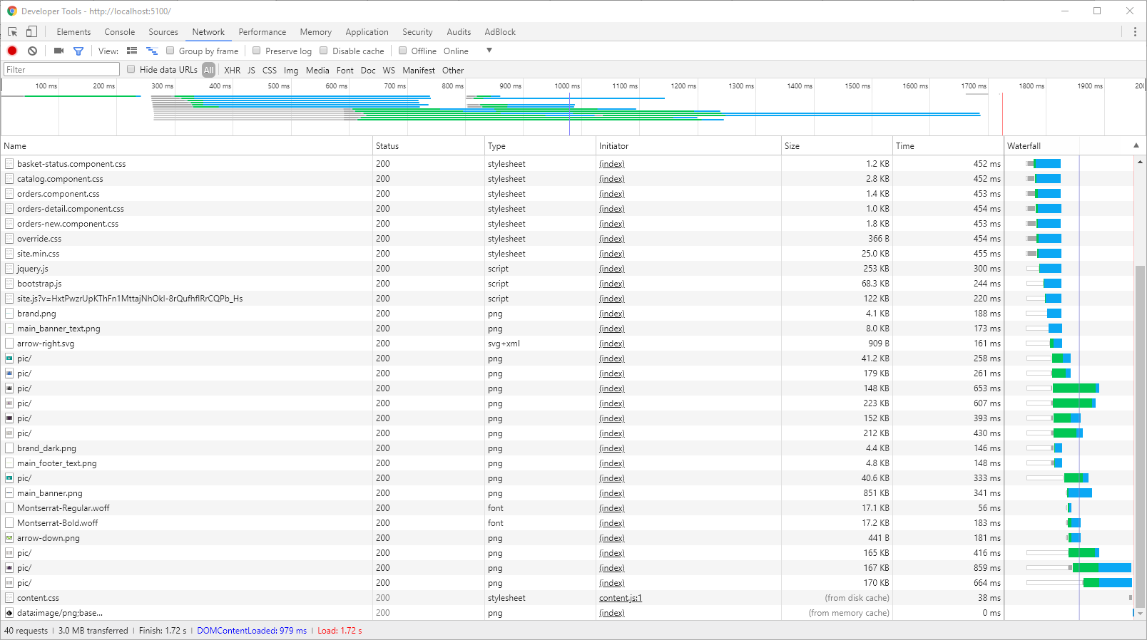 Slow render of catalog pics TTFB (in SPA web app) · Issue #520 · dotnet-architecture ...