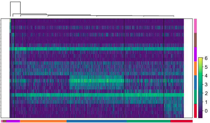 Remove white margins from heatmap · Issue #606 · scverse/scanpy · GitHub