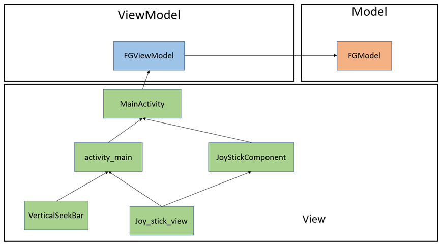 GitHub - noam-roth/FGMobileApp