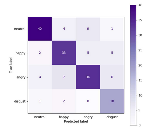 GitHub - HolographicX/audio-to-emotion