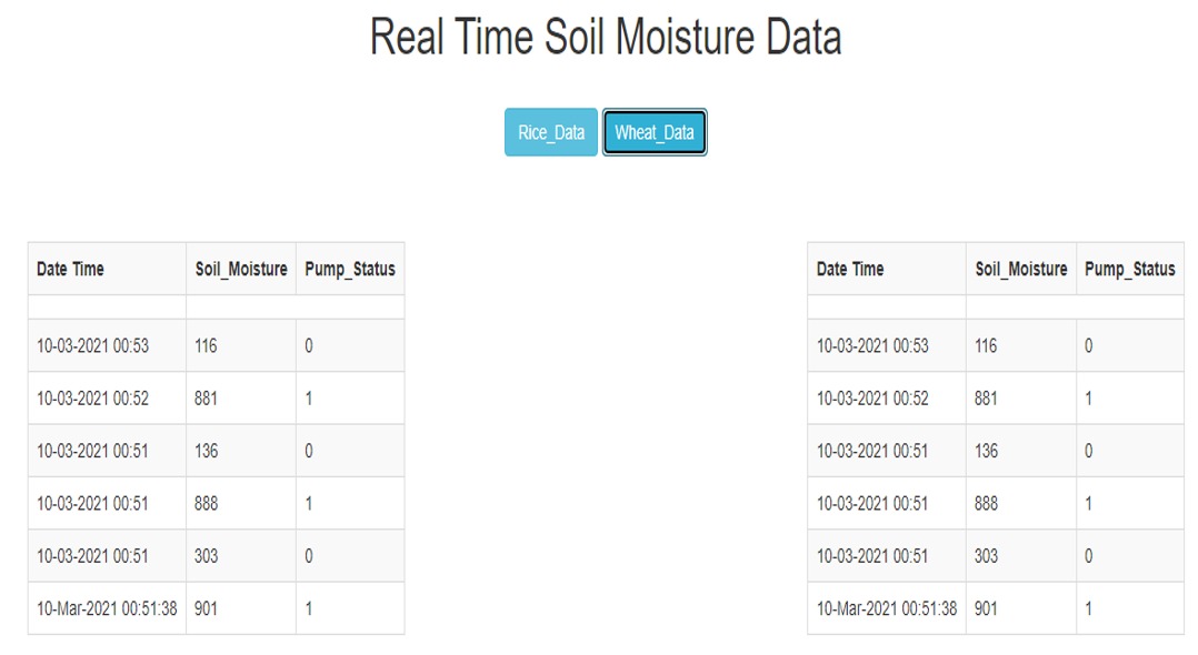 GitHub - Santoshvish697/smartIrrigation: Smart Irrigation System using arduino UNO and ...