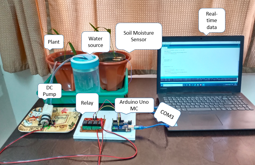 GitHub - Santoshvish697/smartIrrigation: Smart Irrigation System using ...