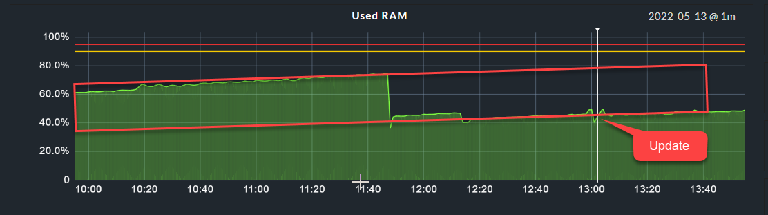 Ever Increasing Memory Usage in PowerShell Universal · Issue #518 ...