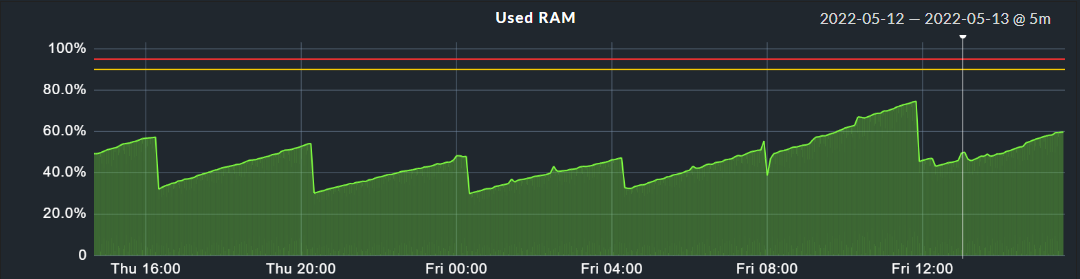 Ever Increasing Memory Usage in PowerShell Universal · Issue #518 ...
