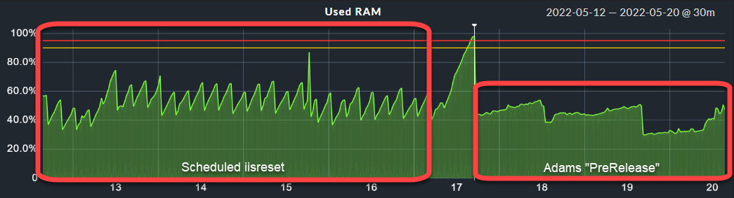 Ever Increasing Memory Usage in PowerShell Universal · Issue #518 ...