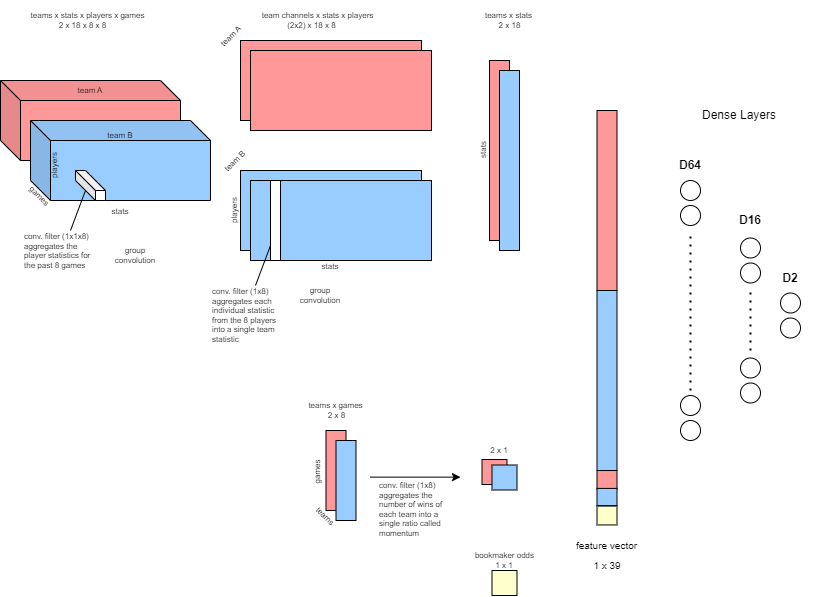 GitHub - utkuboyar/nba_match_outcome_prediction