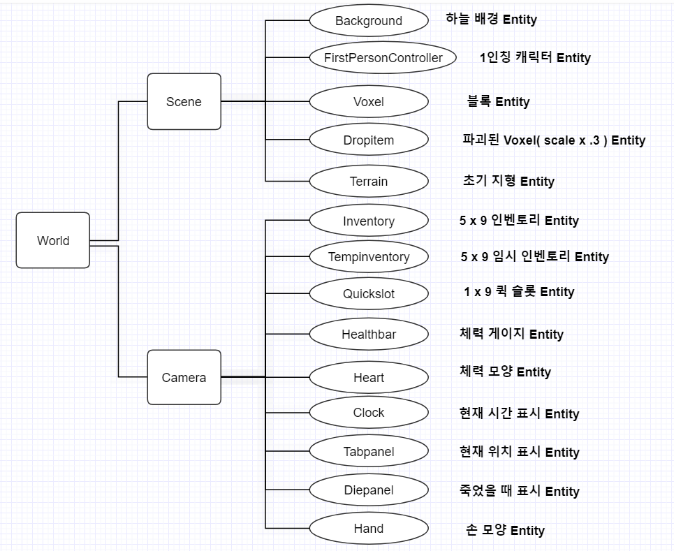 GitHub - fbwhdtn45/minecraft: similar minecraft game using ursina