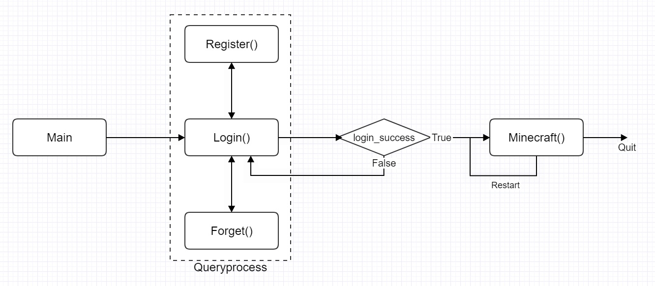 GitHub - fbwhdtn45/minecraft: similar minecraft game using ursina