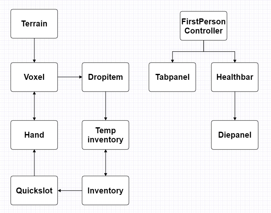 GitHub - fbwhdtn45/minecraft: similar minecraft game using ursina