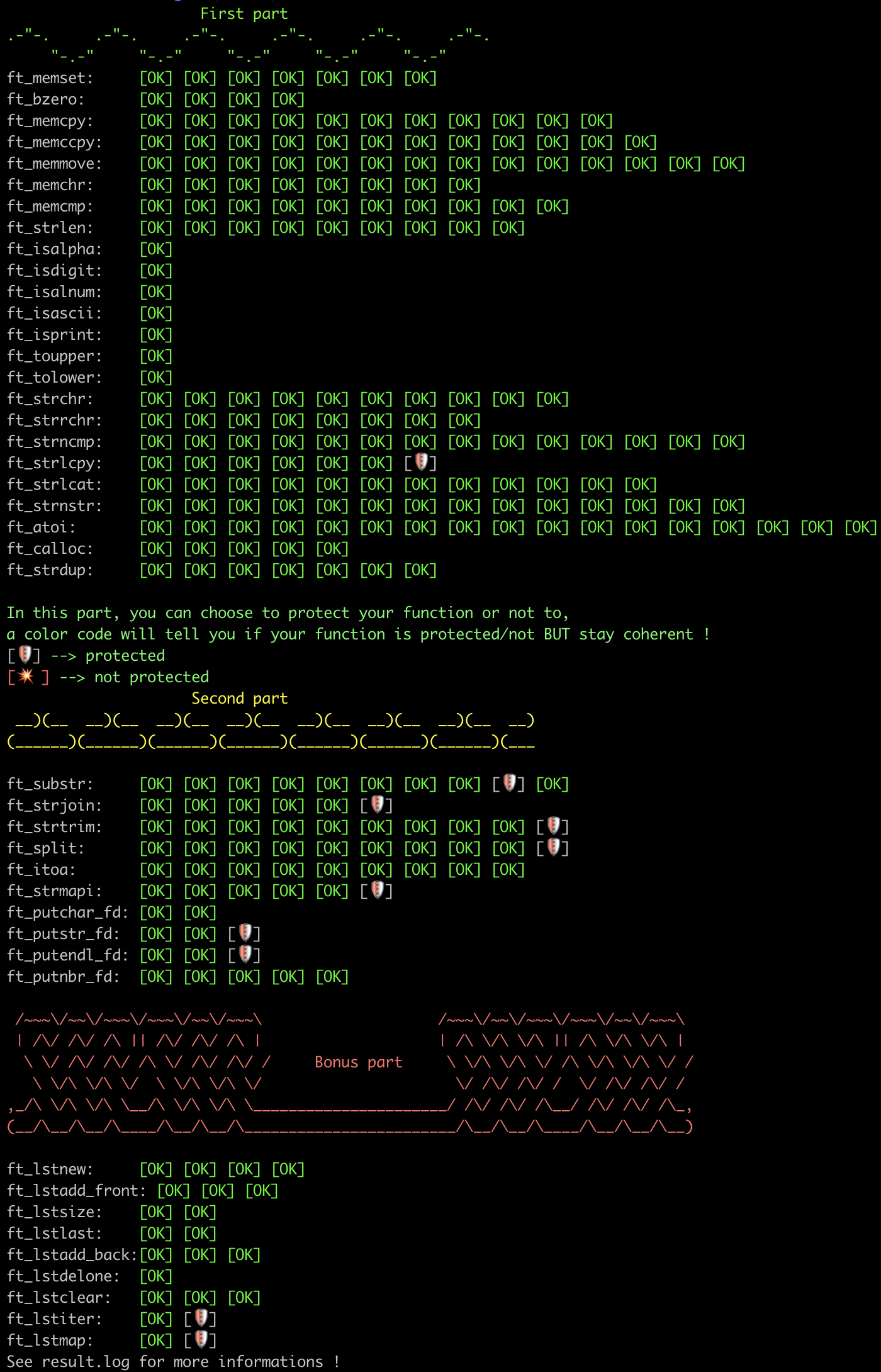 GitHub - Hamchur/Libft