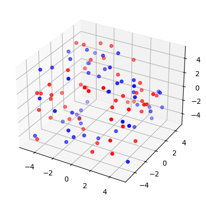 [Bug]: 3D Scatterplot - Passing String as Positional Argument Results in Unexpected Behaviour ...