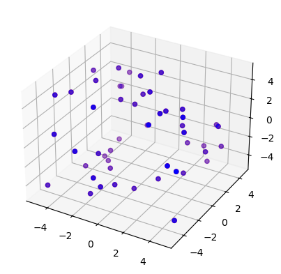 [Bug]: 3D Scatterplot - Passing String as Positional Argument Results in Unexpected Behaviour ...