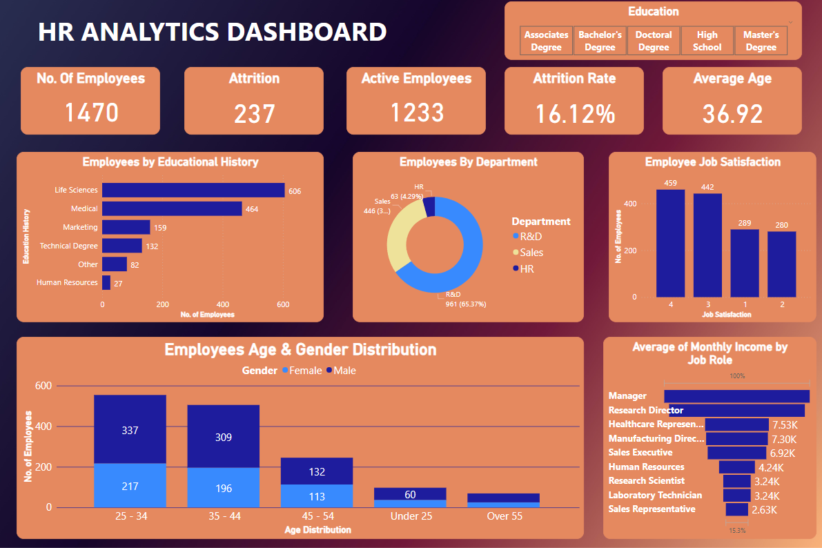 GitHub - EnioKurtesi/HR-Analytics-Power-BI-Dashboard